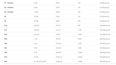 Dns Lookup From Aks Pods Takes More Than 5 Seconds · Issue 1326 · Azure Aks · Github