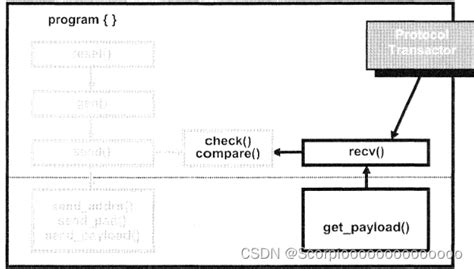 Sv 路科 V0实验：lab3 设置monitor和checkersv Checker Csdn博客