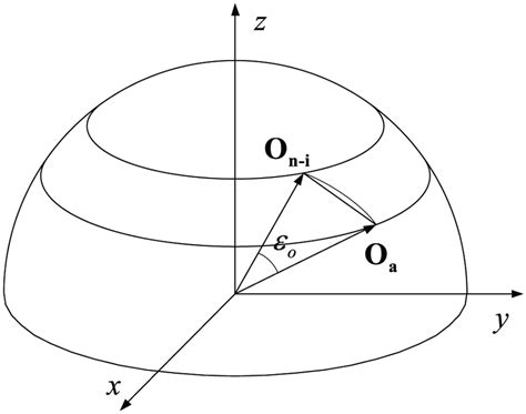 The Cutter Orientation Contour Error Calculation Download Scientific Diagram