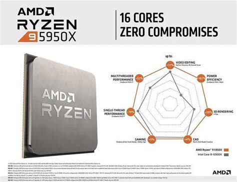 Amd Ryzen X Ryzen Series Vermeer Zen Core Ghz Socket Am W None