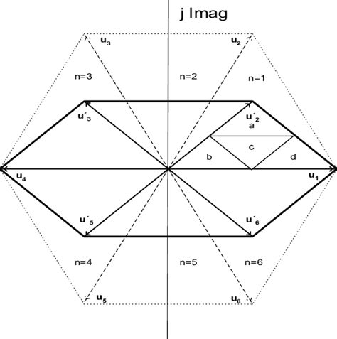 Switching State Vectors Before And After The Transformation In The