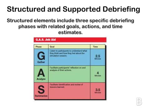 The Use Of Structured And Supported Debriefing In Cardiac Arrest Quality Improvement