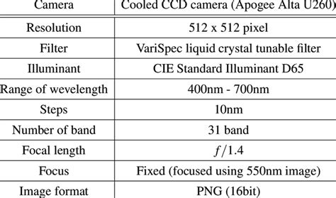 1 Details Of Multispectral Images Database[5] Download Scientific Diagram