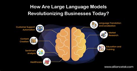 how are large language models revolutionizing business today
