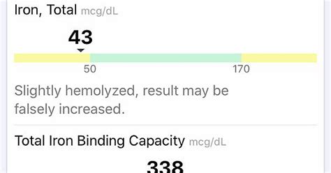 What Does Slightly Hemolyzed Mean Album On Imgur