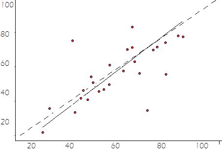 Correlation Coefficient Definition