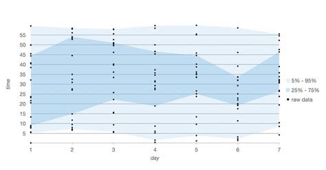 Mescius Inc On Linkedin Flexchart Javascript Chart Component Angular Chart Wijmo
