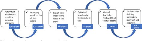Figure 2 From Crime Prediction Using Machine Learning And Deep Learning A Systematic Review And