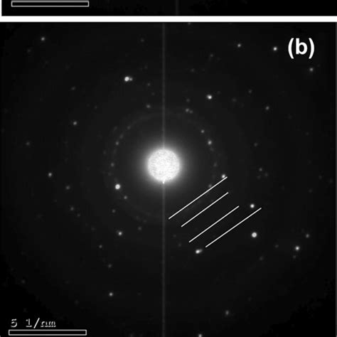Tem Diffraction Patterns Of The Heat Treated Samples 1073 K Milled At