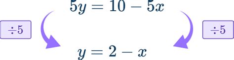 Rearranging Equations Math Steps Examples And Questions