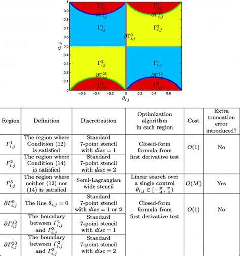 Division Of The Admissible Control Set Download Scientific Diagram