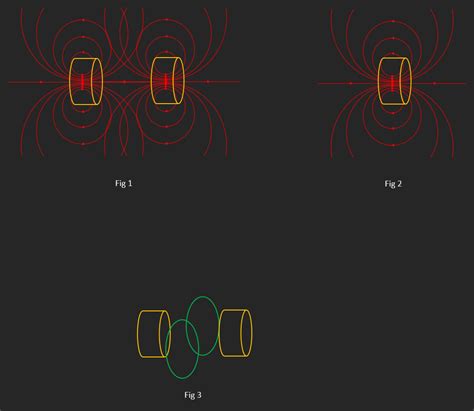 Electromagnetism Superposition Of Magnetic Fields Physics Stack