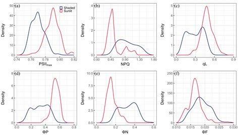 Hyperspectral Indices Developed From Fractional Order Derivative