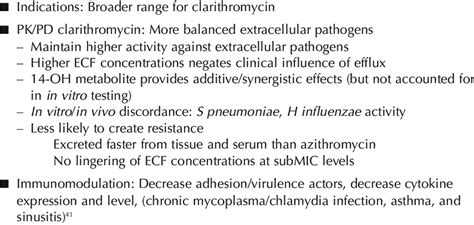 Clarithromycin Applied And Comparative Considerations Download