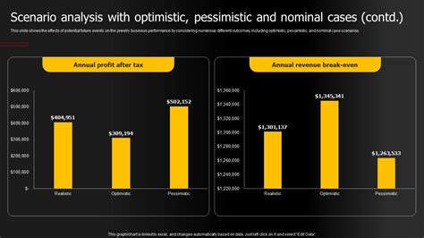 Scenario Analysis With Optimistic Pessimistic Jewelry Products Business Plan Bp Ss Ppt Sample