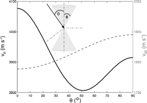 Influence Of Ice Crystal Anisotropy On Seismic Velocity Analysis