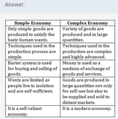 Out Of This World Tips About What Is The Difference Between Simple And