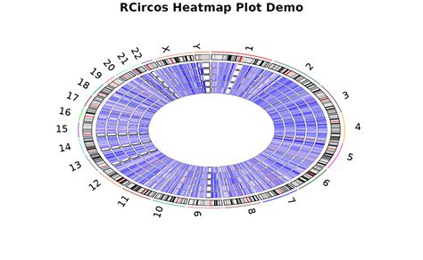 4 Rcircos Heatmap Plot With Gene Expression Data • Rcircos