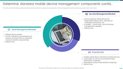 Determine Standard Mobile Device Management Components Mobile Device