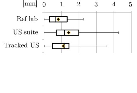 Relative Position Errors Of 4 X 4 16 Measured 5 Cm Distances
