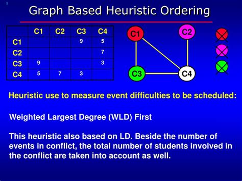 Ppt Fuzzy Multiple Heuristic Ordering For Course Timetabling