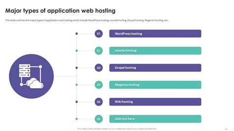 Web Hosting Powerpoint Ppt Template Bundles Ppt Example