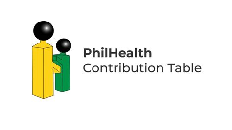 Philhealth Phic Table