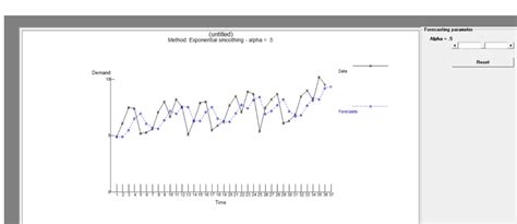 solved forecasting parameter