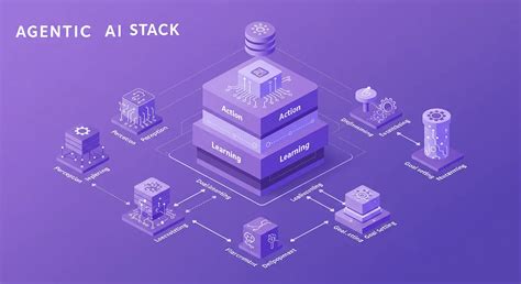 N8n Vs Langchain A Comparative Guide For Ai Driven Workflow Automation By Shiv Medium
