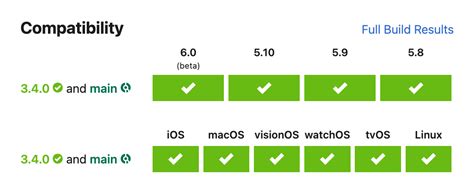 Swift Org Plotting A Path To A Package Ecosystem Without Data Race Errors