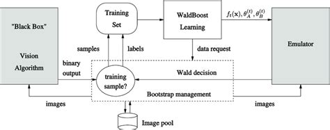 1 the proposed learning scheme download scientific diagram