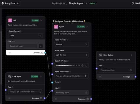 abhishek s on linkedin ai generativeai langflow marketsentiment
