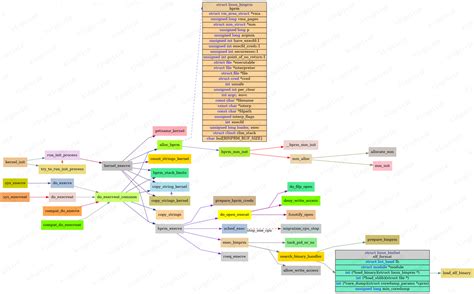 【linux内核进程管理】1号线程init简介 知乎 【linux内核进程管理】1号线程init简介 知乎