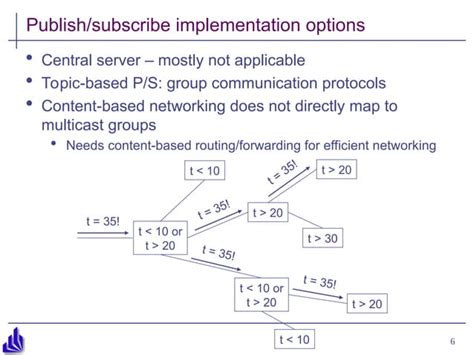 Sensys Ch12 Content Based Networkingppt