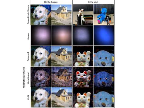 Tokyo Researchers Developed A Novel Lensless Camera Popular Science