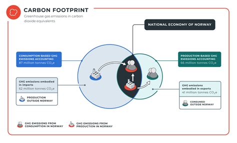 Norway Material Flows And Footprints Circularity Gap Report