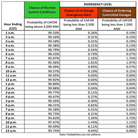 Monthly Outlook For Resource Adequacy Mora Archives Rto Insider