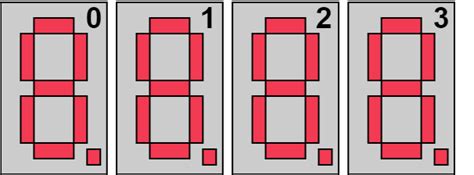 7 Segment Display Yggdrasil Developer Guide