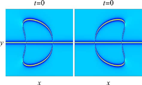 Figure 1 From Rogue Curves In The Davey Stewartson I Equation Semantic Scholar