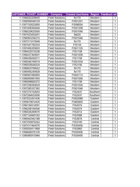 Wrong Odb All Region W1 Pdf