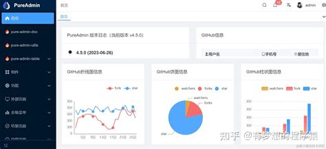 花了一天时间 搜刮的个人觉得不错的 套vue 后台管理模版 知乎