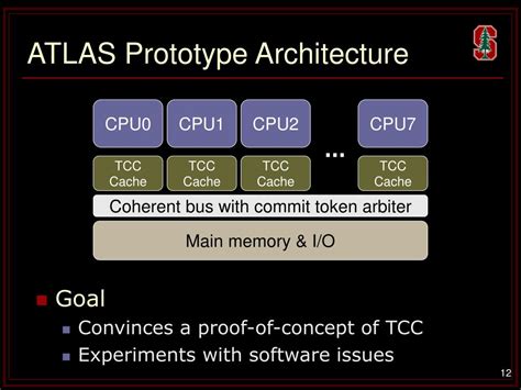 Ppt Atlas Software Development Environment For Hardware Transactional