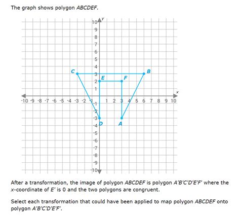solved the graph shows polygon abcdef 1044 9 8 4 c 3 b f 2