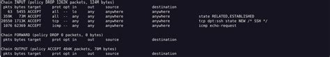 How To List And Delete Iptables Firewall Rules In The Ubuntu Server