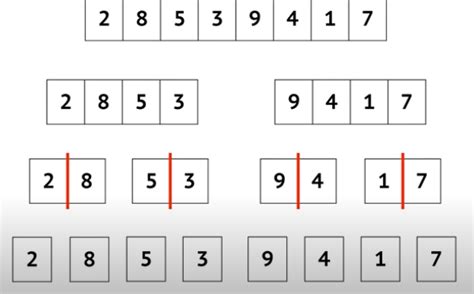 contoh program algoritma merge sort di c beserta penjelasan
