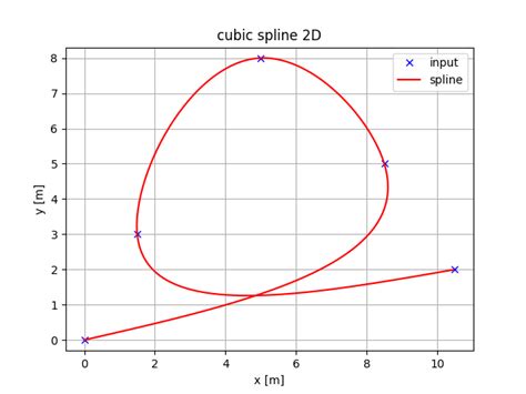 GitHub Sldai RoboticsAdventure Knowledge Collation And Sample Codes For Robotics Learning