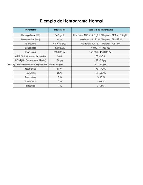 Hemograma Normal 638x479