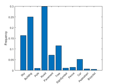 Semantic Segmentation Using Deep Learning Artificial Intelligence