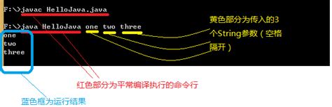Java中main方法参数string Args的使用编写应用程序，实现main方法中stringl Args参数参与程序的运算