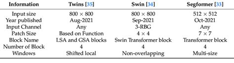 vit models general information download scientific diagram
